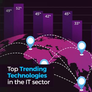 Top Trending Technologies in the IT sector - Imperial Overseas ...